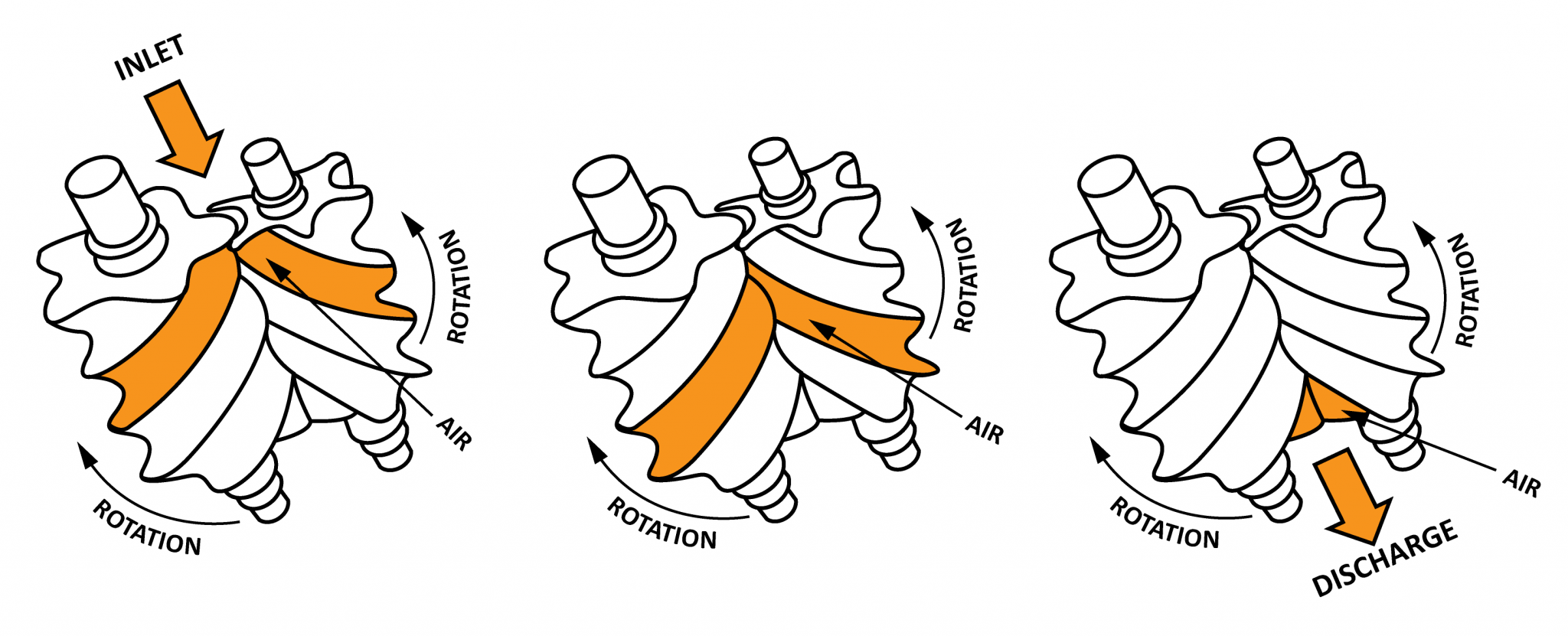 Learning Task 1 – Block D: Compressed Air Systems