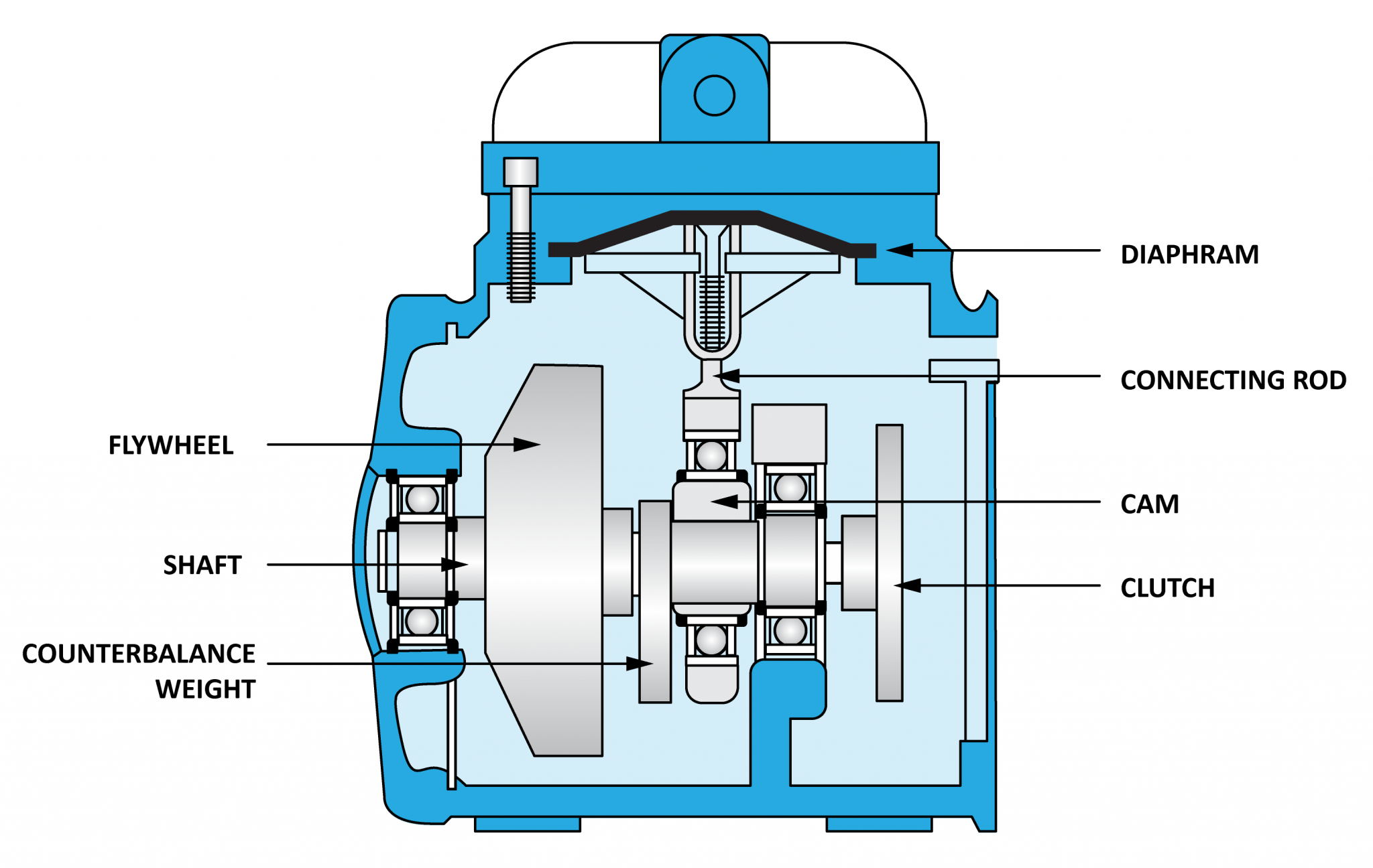 Learning Task 1 – Block D: Compressed Air Systems
