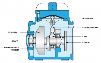 Learning Task 1 – Block D: Compressed Air Systems