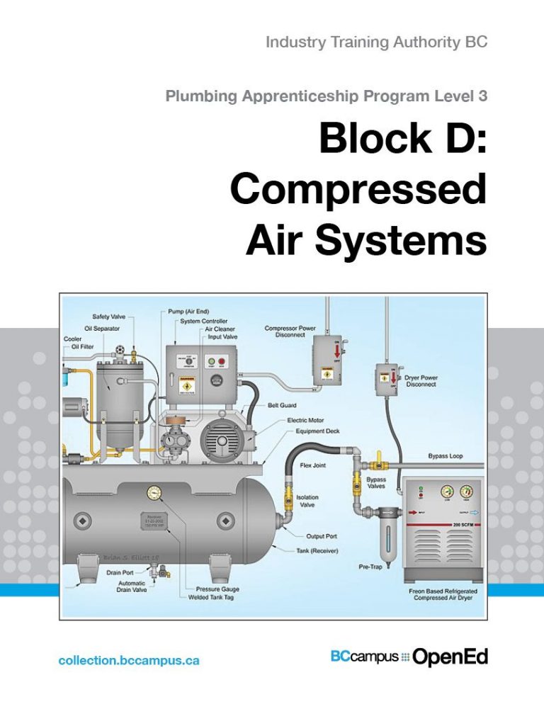 Block D: Compressed Air Systems – Simple Book Publishing