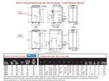 Learning Task 1 – Block E: Fuel Gas Systems