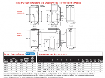 Learning Task 1 – Block E: Fuel Gas Systems