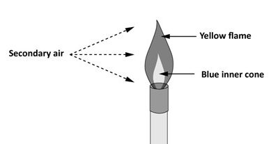 Learning Task 2 – Block E: Fuel Gas Systems