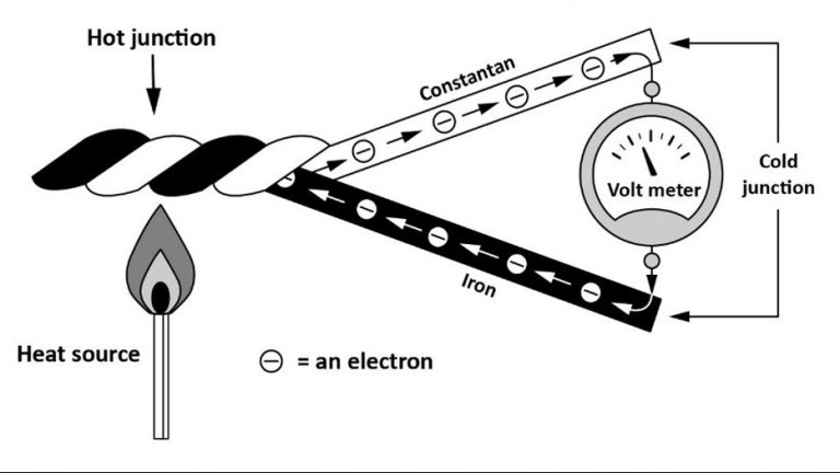 Learning Task 2 – Block E: Fuel Gas Systems