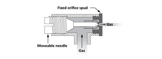 Learning Task 3 – Block E: Fuel Gas Systems