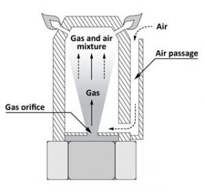 Learning Task 2 – Block E: Fuel Gas Systems