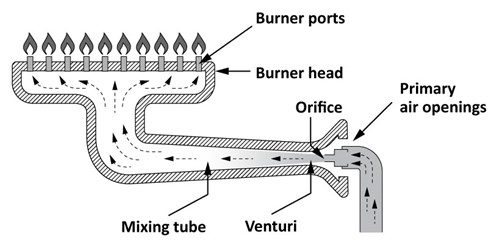 Learning Task 2 – Block E: Fuel Gas Systems