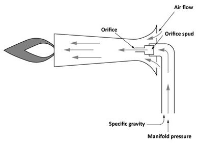 Learning Task 3 – Block E: Fuel Gas Systems