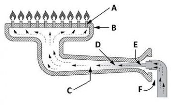 Learning Task 2 – Block E: Fuel Gas Systems