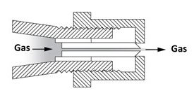 Learning Task 3 – Block E: Fuel Gas Systems