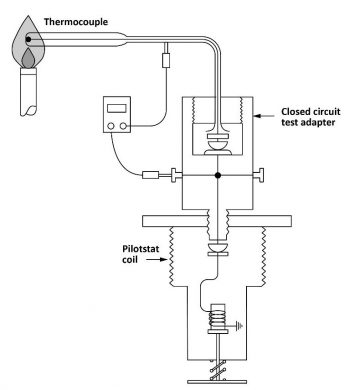 Learning Task 3 – Block E: Fuel Gas Systems