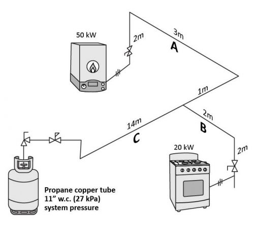 Learning Task 2 – Block E: Fuel Gas Systems