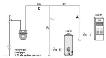 Learning Task 2 – Block E: Fuel Gas Systems
