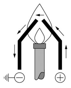 Learning Task 2 – Block E: Fuel Gas Systems