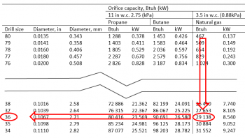 Learning Task 3 – Block E: Fuel Gas Systems