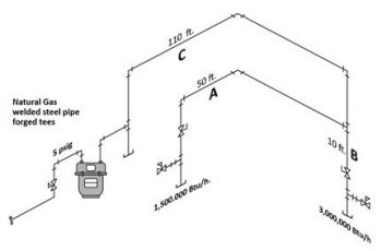 Learning Task 3 – Block E: Fuel Gas Systems