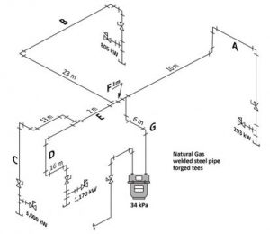 Learning Task 3 – Block E: Fuel Gas Systems