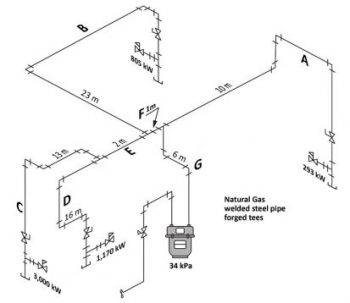 Learning Task 3 – Block E: Fuel Gas Systems