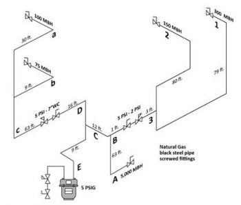 Learning Task 3 – Block E: Fuel Gas Systems