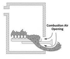 Learning Task 2 – Block E: Fuel Gas Systems