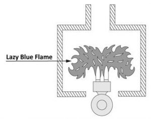Learning Task 2 – Block E: Fuel Gas Systems