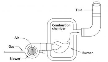 Learning Task 1 – Block E: Fuel Gas Systems