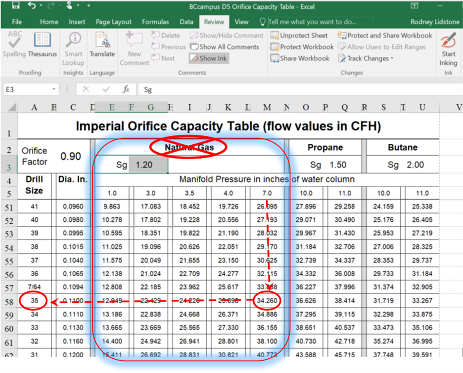 Learning Task 3 – Block E: Fuel Gas Systems