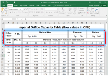 Learning Task 3 – Block E: Fuel Gas Systems