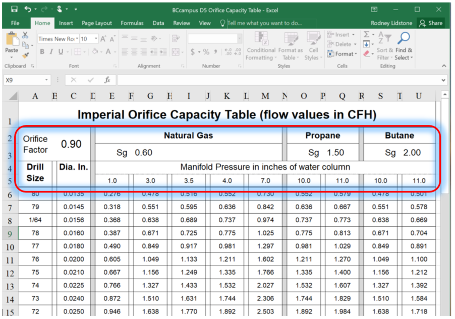 Learning Task 3 – Block E: Fuel Gas Systems