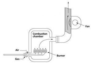 Learning Task 1 – Block E: Fuel Gas Systems