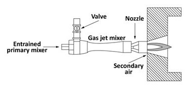 Learning Task 1 – Block E: Fuel Gas Systems