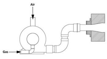 Learning Task 1 – Block E: Fuel Gas Systems