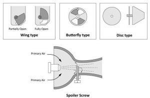 Learning Task 2 – Block E: Fuel Gas Systems