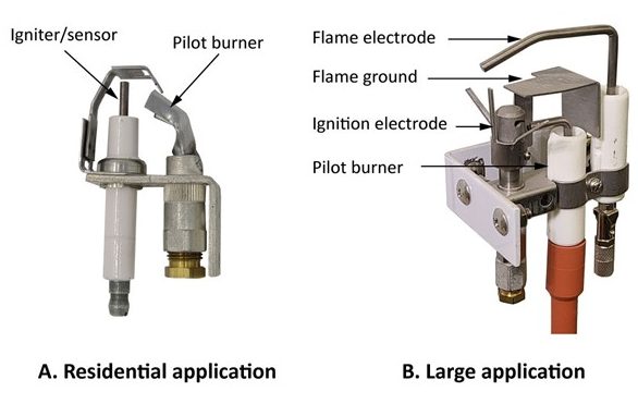 Learning Task 2 – Block E: Fuel Gas Systems