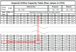Learning Task 3 – Block E: Fuel Gas Systems