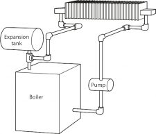 Learning Task 1 – Block F: Hydronic Heating and Cooling Systems