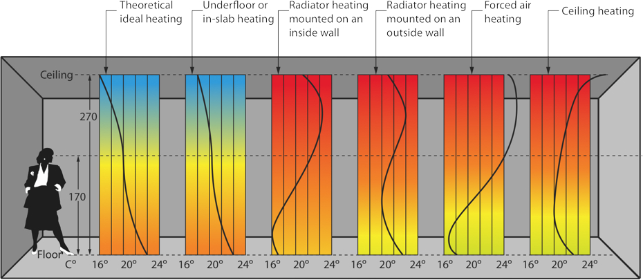 Learning Task 1 – Block F: Hydronic Heating and Cooling Systems