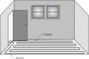 Learning Task 2 – Block F: Hydronic Heating and Cooling Systems
