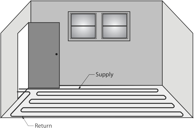 Learning Task 2 – Block F: Hydronic Heating and Cooling Systems