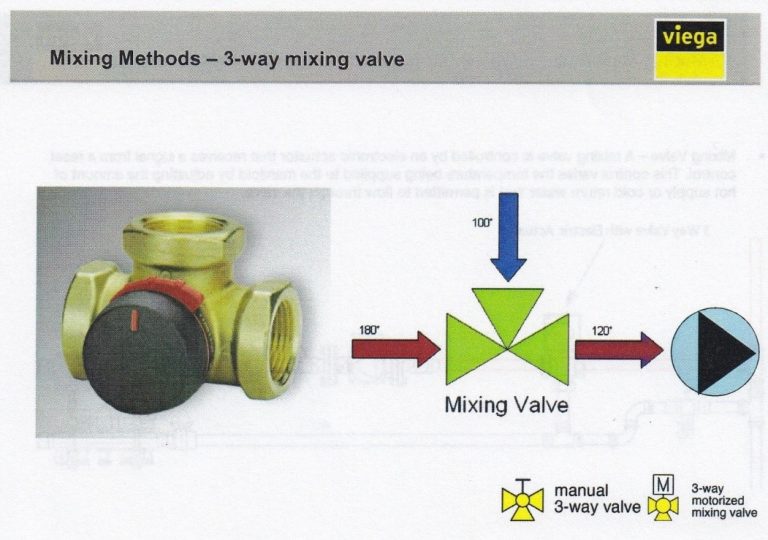 Learning Task 2 – Block F: Hydronic Heating and Cooling Systems