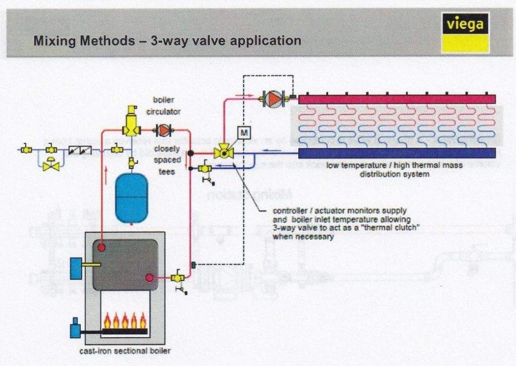 Learning Task 2 – Block F: Hydronic Heating and Cooling Systems