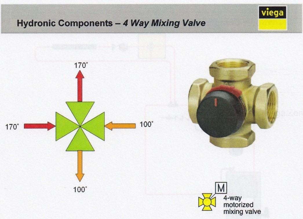 Learning Task 2 – Block F: Hydronic Heating and Cooling Systems