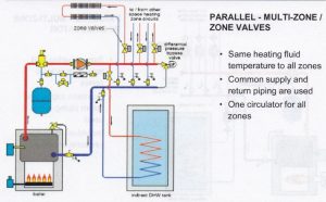 Learning Task 2 – Block F: Hydronic Heating and Cooling Systems