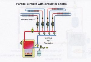Learning Task 2 – Block F: Hydronic Heating and Cooling Systems
