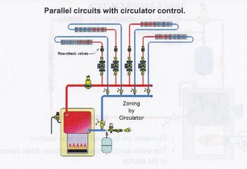 Learning Task 2 – Block F: Hydronic Heating and Cooling Systems