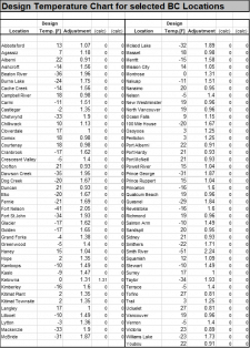 Learning Task 2 – Block F: Hydronic Heating and Cooling Systems