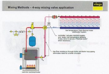 Learning Task 2 – Block F: Hydronic Heating and Cooling Systems