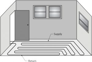 Learning Task 2 – Block F: Hydronic Heating and Cooling Systems