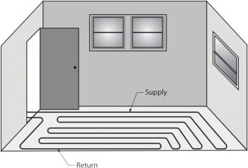 Learning Task 2 – Block F: Hydronic Heating and Cooling Systems