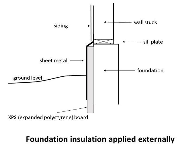 Learning Task 4 – Block F: Hydronic Heating and Cooling Systems